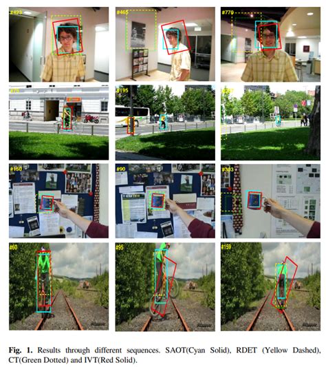 scale adaptive object tracking with diverse ensembles nu