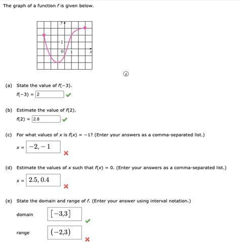 solved the graph of a function f is given below i a