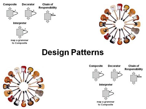 introduction to design patterns pdf