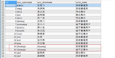 数据库将多条记录的单个字段合并成一条记录，mysql用group concat函数，mssql该用什么？ 东灵聊动漫