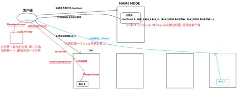 hdfs总结 hdfs架构总结 csdn博客
