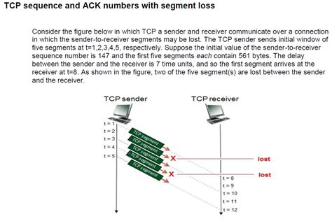 Solved TCP Sequence And ACK Numbers With Segment Loss Chegg