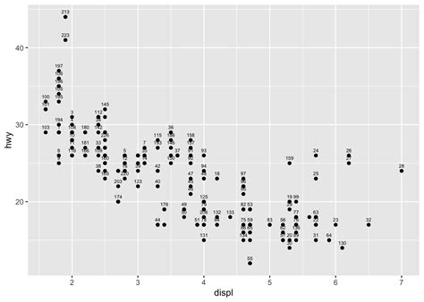 Graphics In R With Ggplot2 R Bloggers