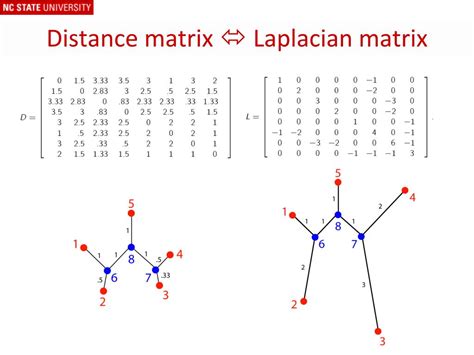 ppt a phylogenetic application of the combinatorial graph laplacian powerpoint presentation
