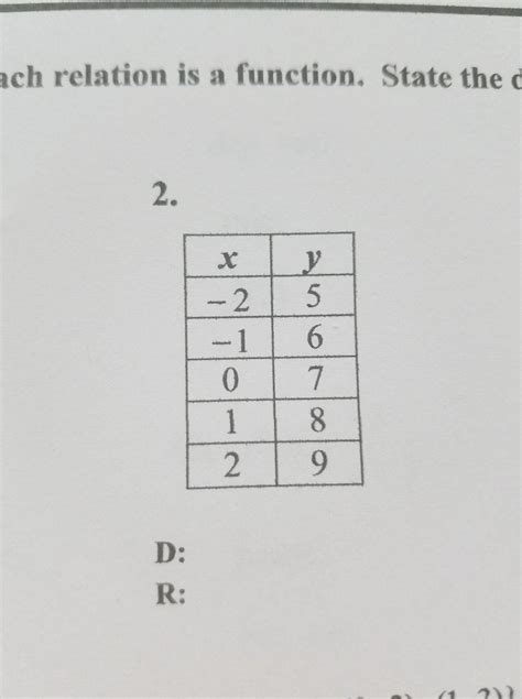 determine whether each relationship is a function state the domain and range of each relation