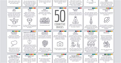 Infographic 50 Cognitive Biases In The Modern World