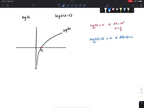solved explain how the graph of y log2 x−2 can be obtained from the graph of the y log2x using