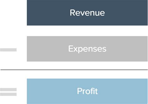Income Statement Definition Explanation And Examples 47 OFF