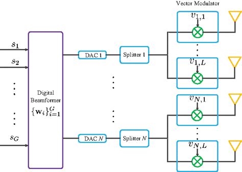 figure 1 from low complexity hybrid analog digital beamforming for multicast transmission in