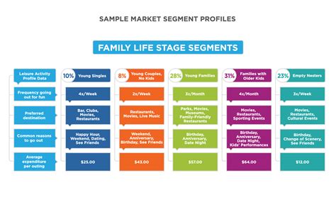 reading choosing a segmentation approach and target segments introduction to marketing i