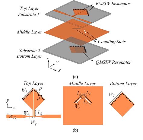 figure 11 from analysis of eighth mode substrate integrated waveguide cavity and flexible filter