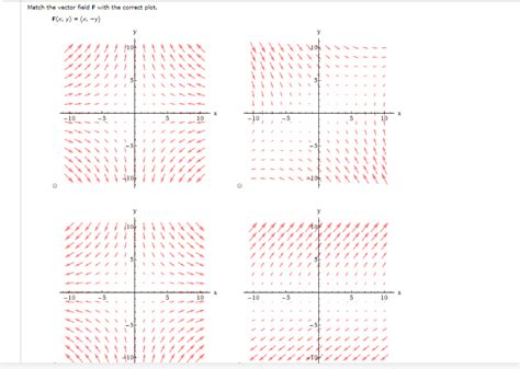 solved match the vector field f with the correct plot fx