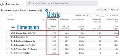 What Is A Metric In Google Analytics And 7 You Ll Want To Track In GA4