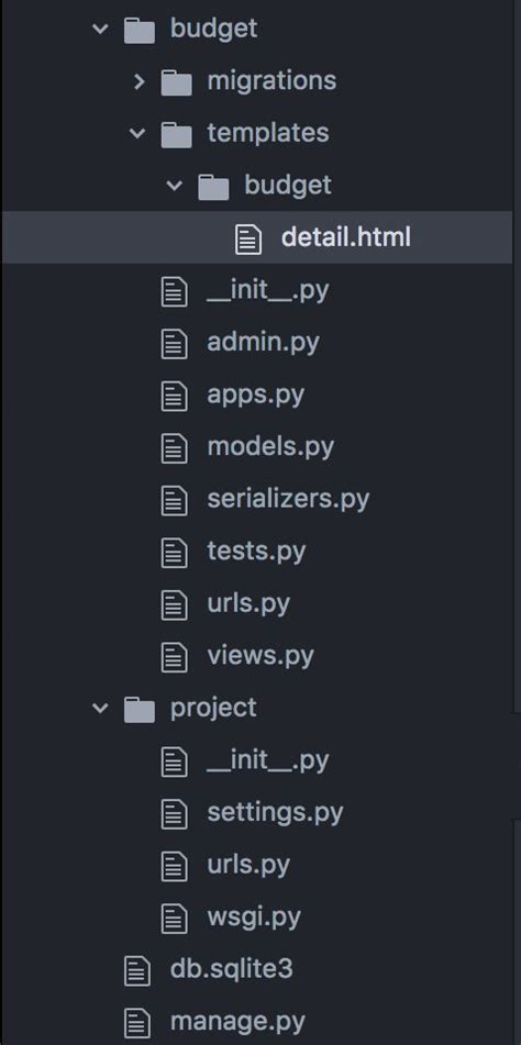 python django template language not rendering stack overflow