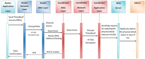 applied sciences free full text design and implementation of a security improvement