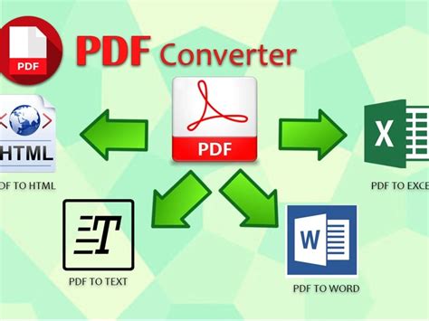 perfect pdf to word conversion upwork