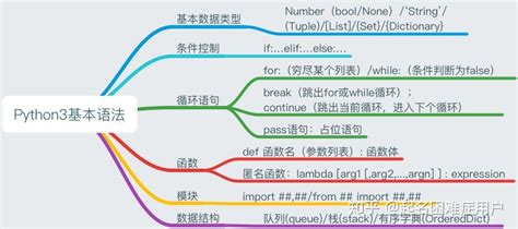 python3基本语法梳理 知乎