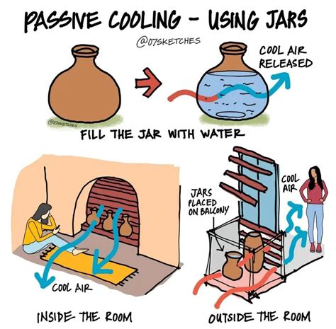 Home Drainage System With Waste Water And Sewer Pipeline Outline