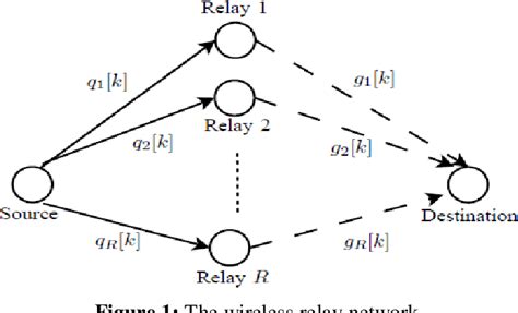 figure 1 from distributed space time coding using multiple symbol differential detection
