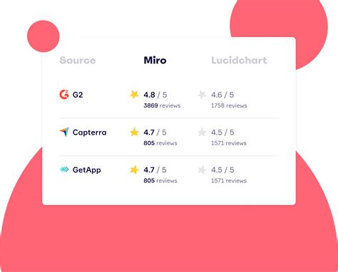 Miro Vs Lucidchart Miro Hot Sex Picture