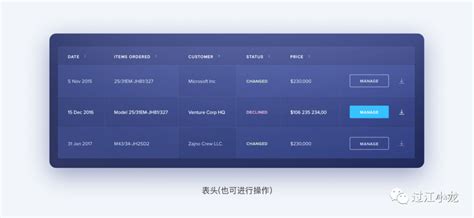 element ui的表格增加行 web表格设计解析 csdn博客