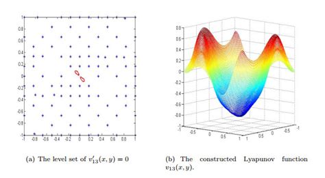 modified refinement algorithm to construct lyapunov functions using meshless collocation
