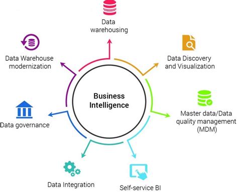 Business Intelligence là gì Vai trò của BI trong doanh nghiệp EU