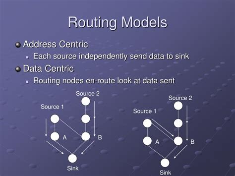 ppt modeling data centric routing in wireless sensor networks powerpoint presentation id 6795571