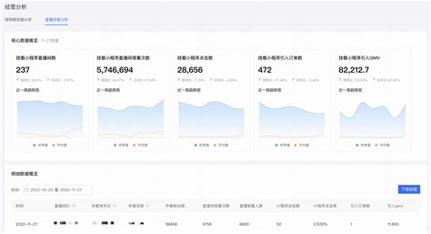 直播挂载分析 快手小程序文档