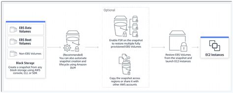 Welcome To AWS Storage Day 2022 AWS News Blog