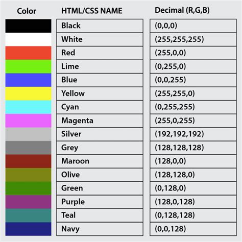 How To Use Rgb Led With Arduino