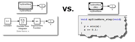 simulation based testing with simulink test manager guy on simulink matlab and simulink