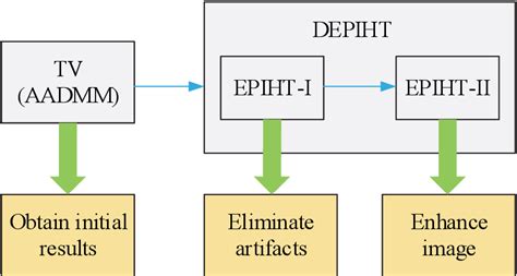 figure 1 from a reconstruction algorithm for electrical capacitance tomography via total