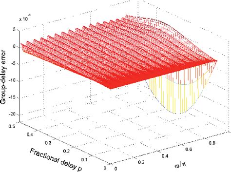 a matrix iterative algorithm for the wls design of variable fractional delay fir filters