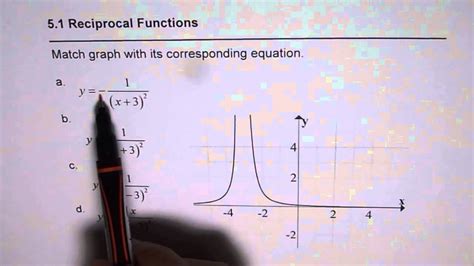 match rational function graph with equation always positive youtube