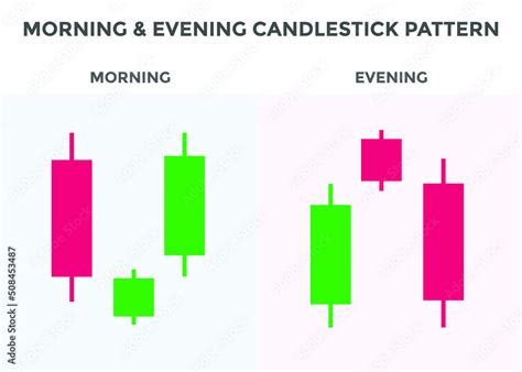 Morning And Evening Star Pattern Candlestick Chart Pattern Bullish And