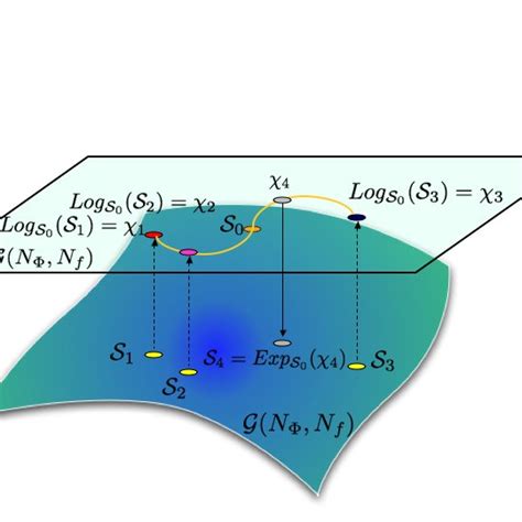 schematic description of the interpolation of four subspaces in a download scientific diagram