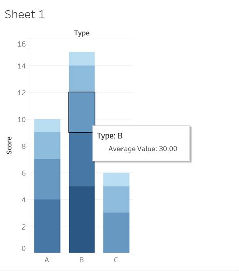 Level Up Customize A Viz In Tool Tip Ann Pregler