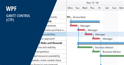 wpf gantt control ctp v18 2