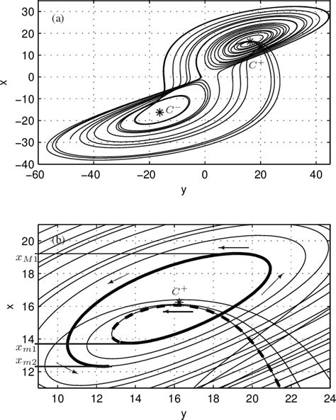 figure 1 from determination of the parameters for a lorenz system and application to break the