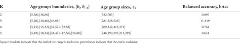 frontiers predicting age from resting state scalp eeg signals with deep convolutional neural