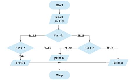 Solved Flowchart Instructions Use Powerpoint To Create Flowcharts For The Course Hero