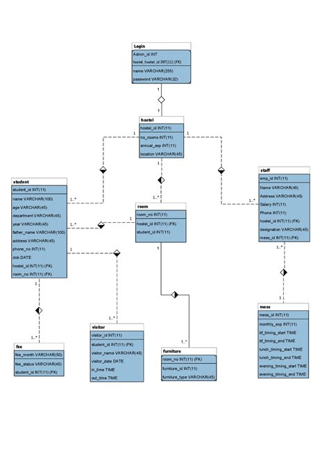 Document Management System E R Diagram