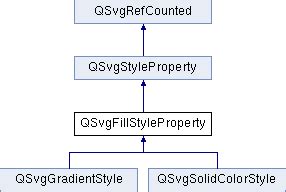 Qt 4 8 QSvgFillStyleProperty Class Reference