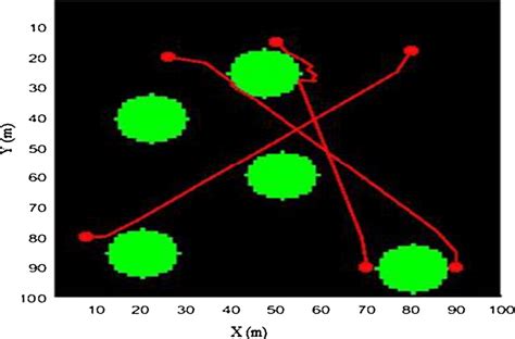path planning plot three uavs using nfmgoa case 3 download scientific diagram