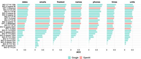 can language models automate data wrangling machine learning x mol