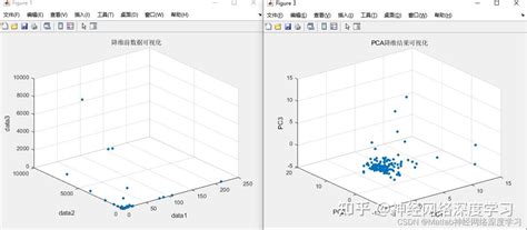 主成分分析pca降维可视化 pca降维算法 matlab代码实现 知乎