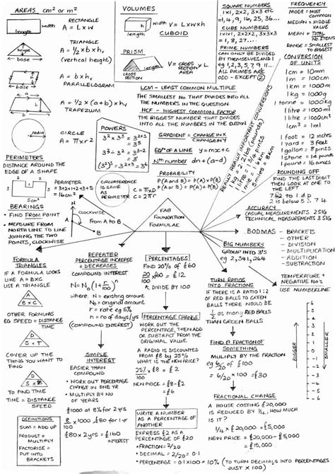 50 beautiful real estate math formulas cheat sheet gcse maths revision gcse foundation maths