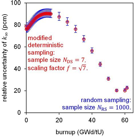 deterministic sampling method using simplex ensemble and scaling method for efficient and robust