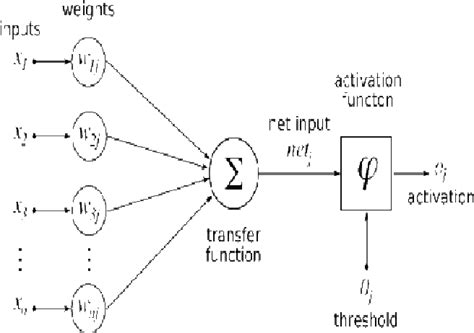 figure 6 from neural network based leach clustering algorithm in wsn semantic scholar